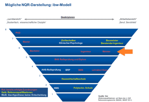 Bachelor Archives – E-Werke Frastanz