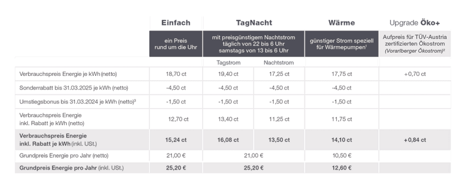 Umsteigen – E-Werke Frastanz